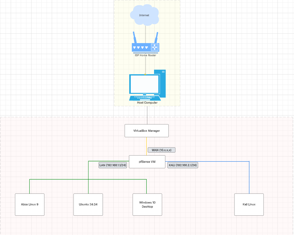 vm-home-lab